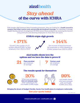 Better Benefits Begin with ICHRA