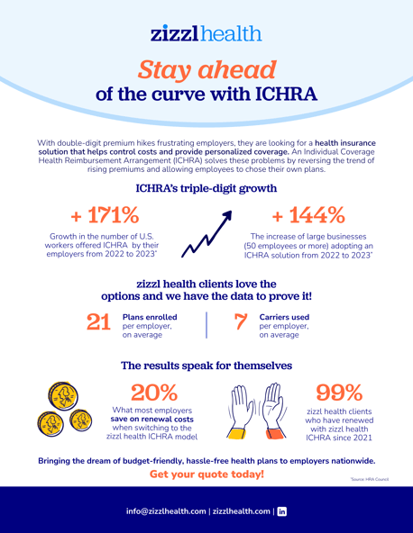 Better Benefits Begin with ICHRA