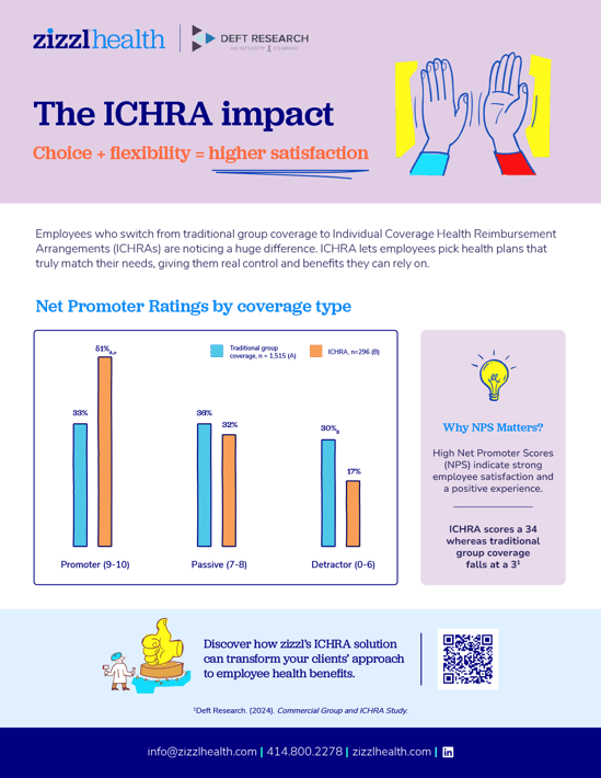 Better Benefits Begin with ICHRA
